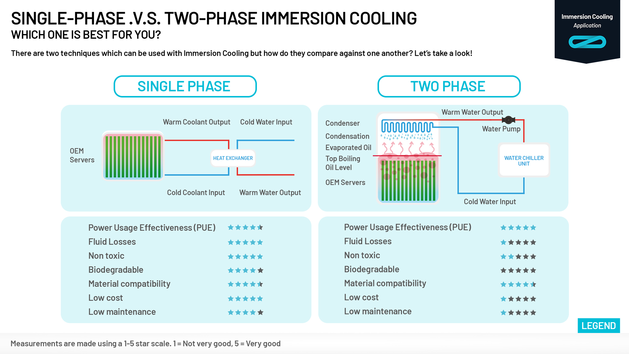 Single-Phase .vs. Two-phase Immersion Cooling | Immersion Cooling