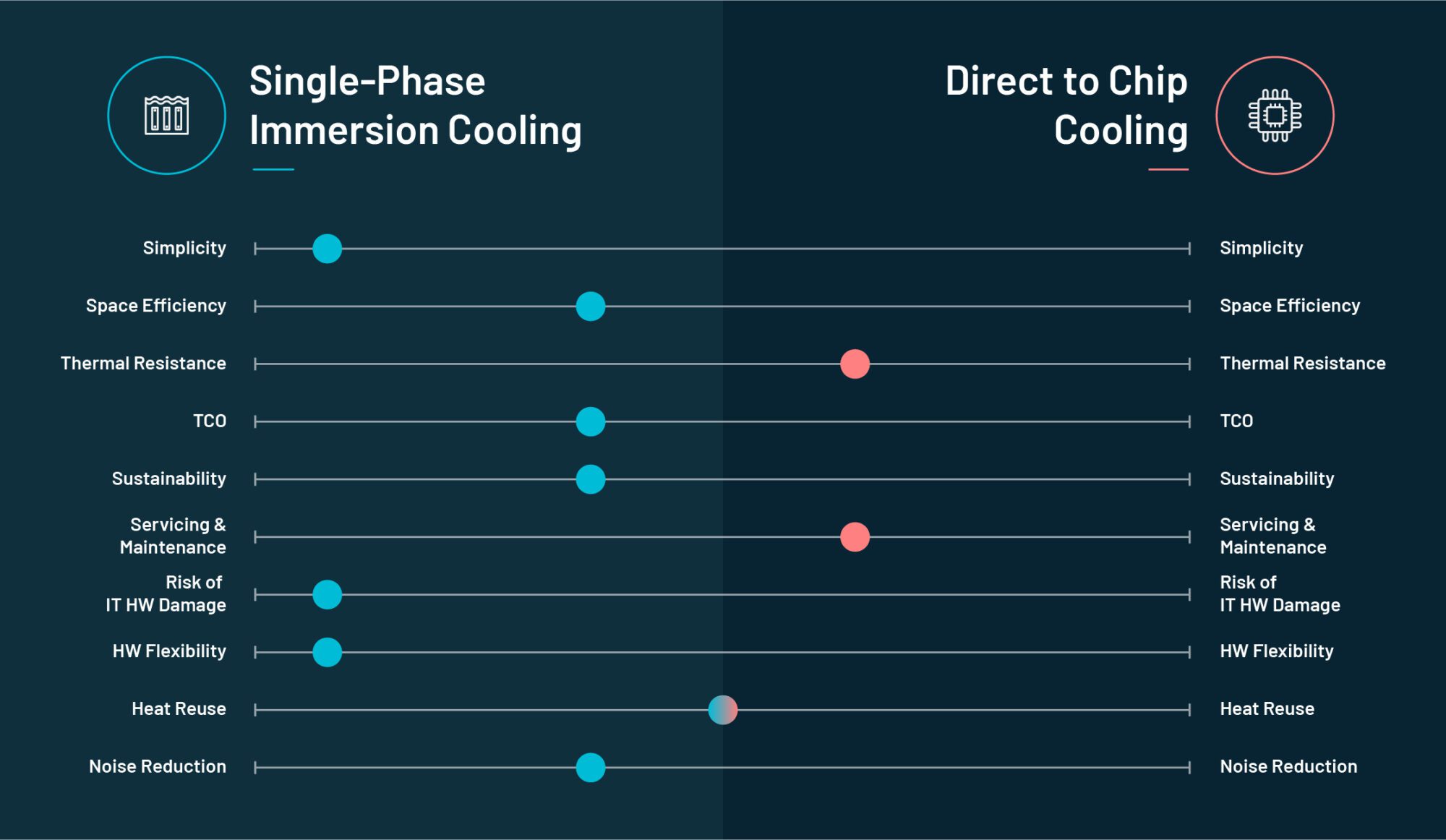 Single-Phase Immersion Cooling vs Direct to Chip Cooling: An Introduction