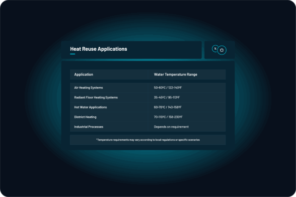 How to Apply Heat Reuse in Your Datacenter - Submer