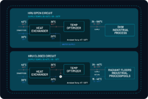 How to Apply Heat Reuse in Your Datacenter - Submer