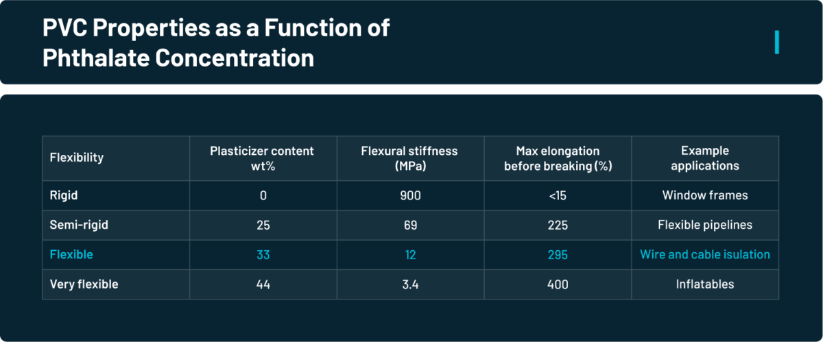 Navigating Material Compatibility in Immersion Cooling - Submer