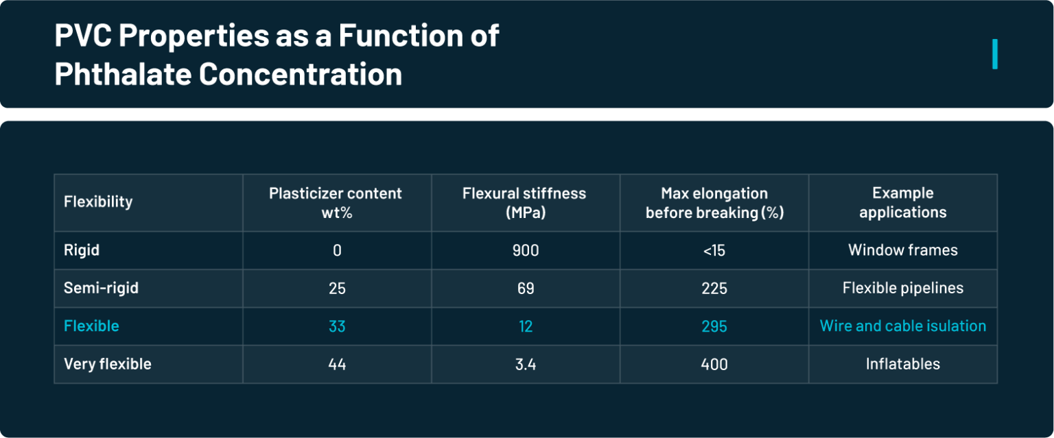 Navigating Material Compatibility in Immersion Cooling - Submer