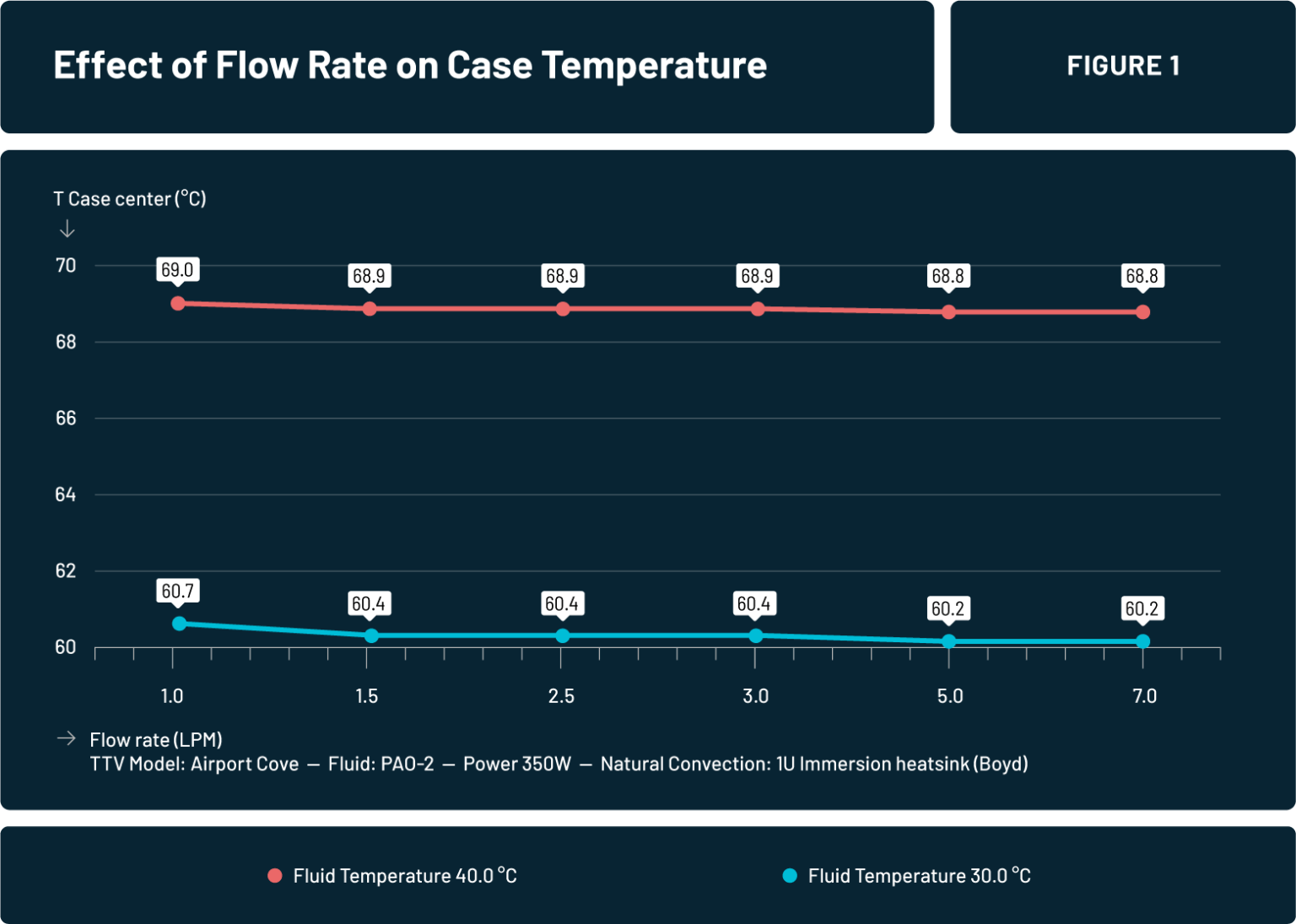 Single-Phase Immersion Cooling: The Path to 1000W TDP & Beyond