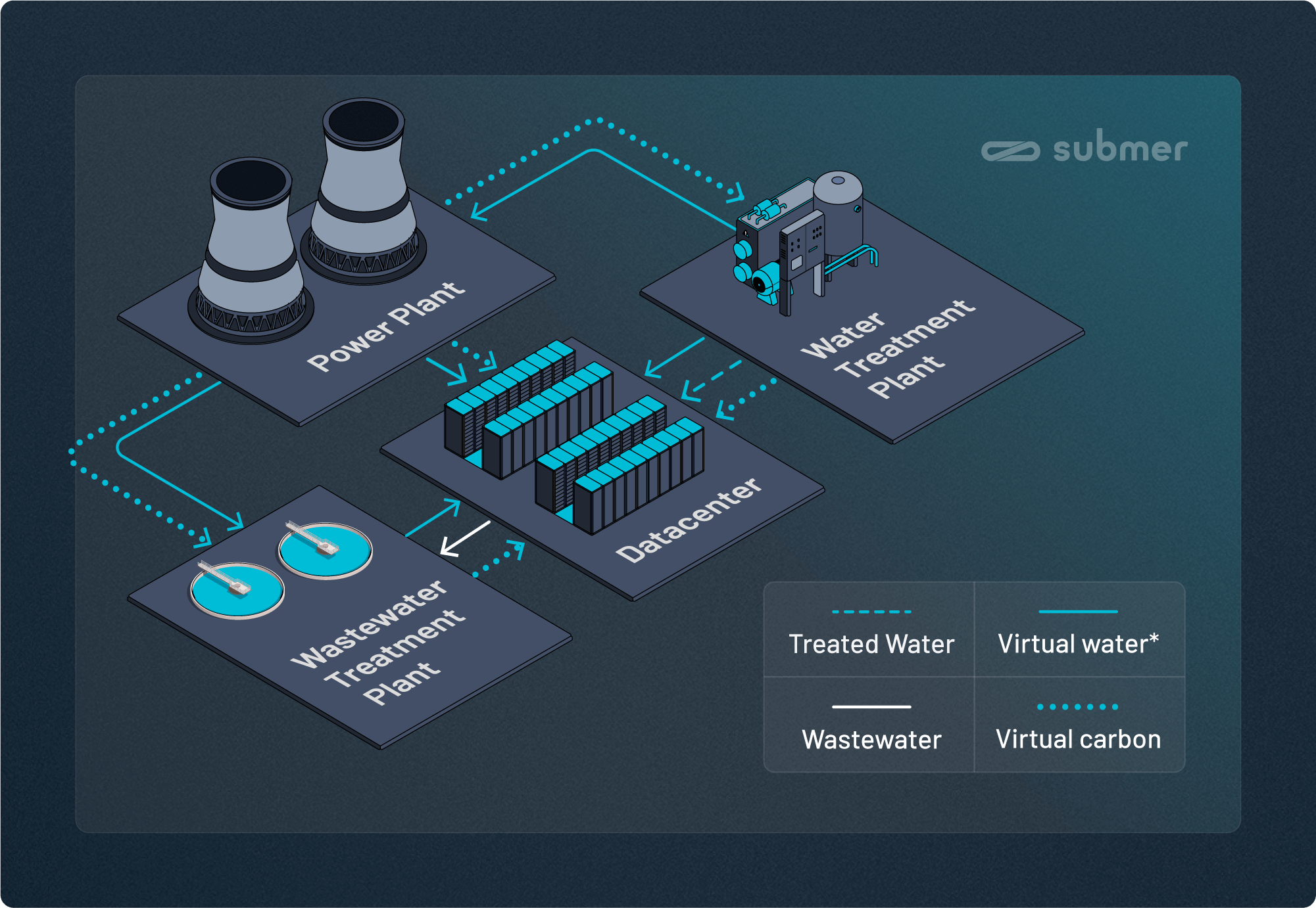 Datacenter Water Usage Where Does It All Go Submer 