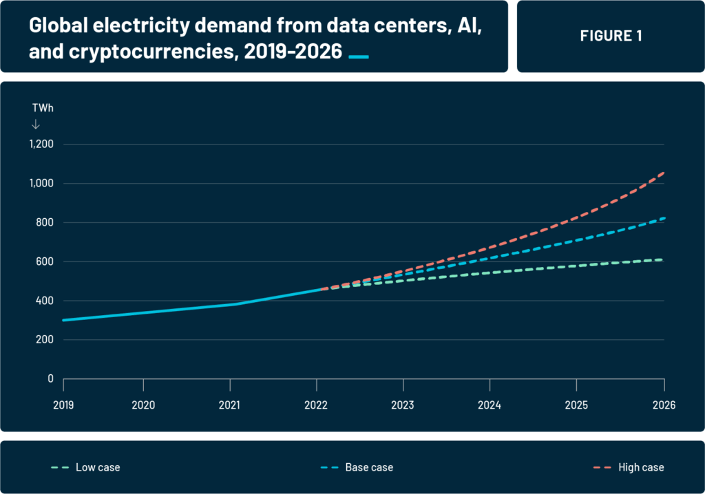 Data Center Power Consumption: The Need for Efficiency - Submer
