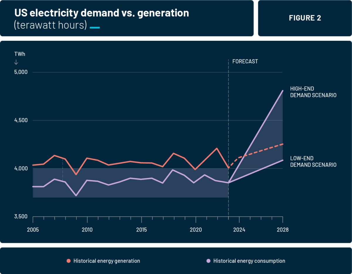 Data Center Power Consumption: The Need for Efficiency - Submer