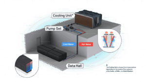 Immersion cooling for computer components | Submer