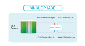 Immersion cooling for computer components | Submer